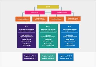 About the North Carolina Child Care Resource & Referral (CCR&R) System ...