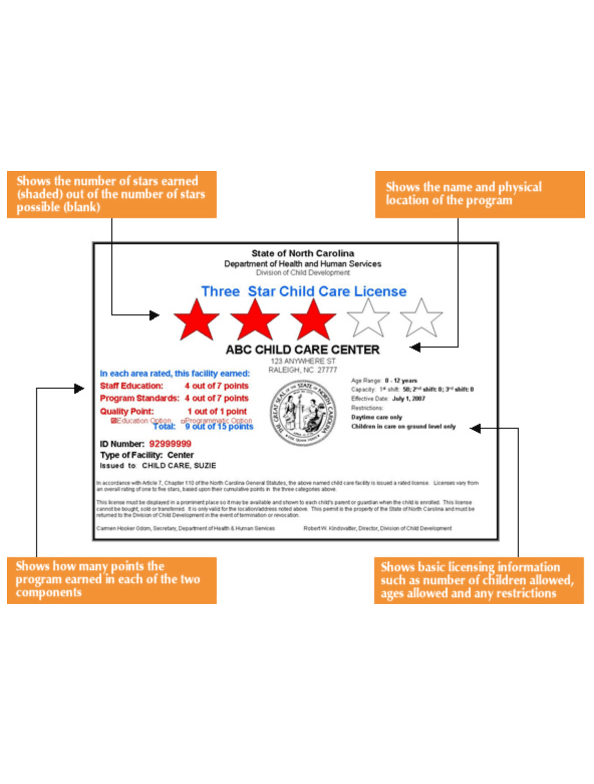 Star Rated License - CCR&R System